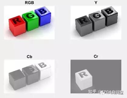 基于FPGA的rgbtoyuv颜色空间转换 - 知乎