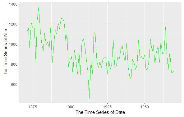 Learn R | 时间序列图表的可视化 - 知乎