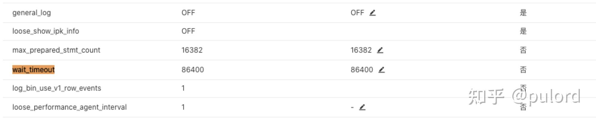 Nodejs偶发性 Read ECONNRESET - 知乎