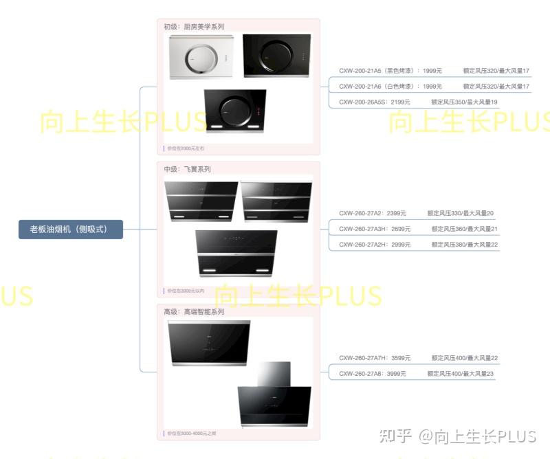 老板篇2：老板侧吸式油烟机怎么选？27A2/27A3H/27A2H哪款好？