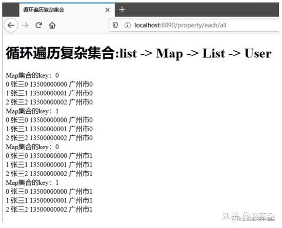 Springboot与thymeleaf模板入门整合篇 知乎