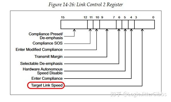 [译文]《PCI Express Technology 3.0》Chapter 14 Link Initialization ...