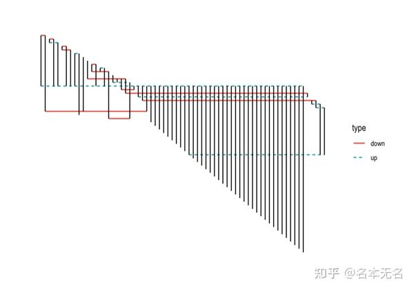 R 数据可视化 —— ggraph 节点与边 - 知乎