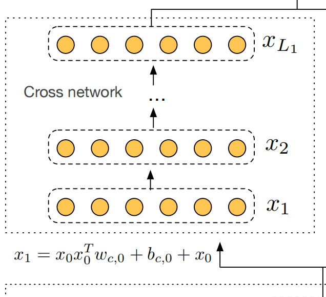 白话推荐系统(二)：一文看懂DCN(DeepCrossNet) - 知乎