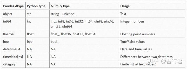 Pandas 数据类型转换 - 知乎