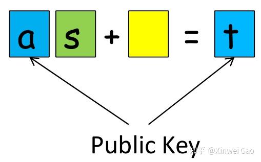 【后量子密码】基于格 (RLWE) 问题的密钥交换协议和原理 - 知乎