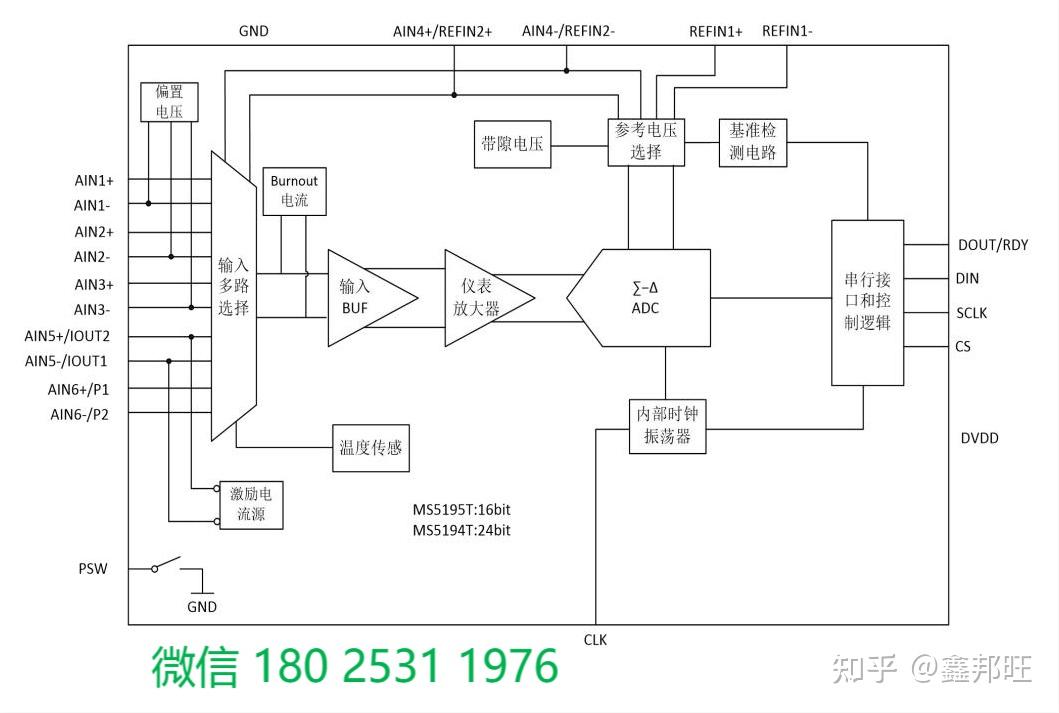 工业仪器ADC温度传感器MS5194/MS5195参数与替代 - 知乎