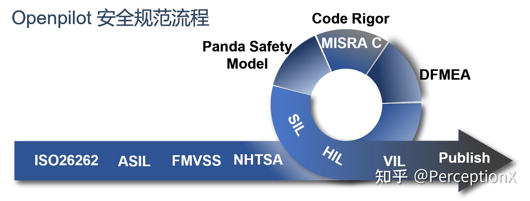 Openpilot EP1：Openpilot开源项目深度解析 - 知乎