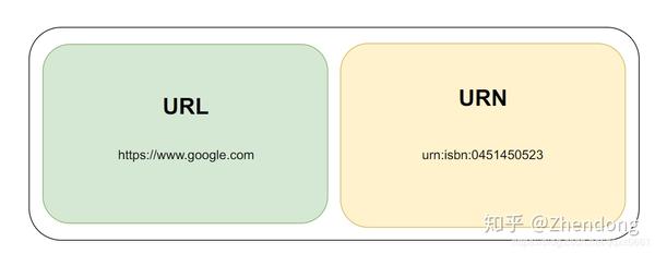HTTP应知应会知识点复习手册（下） - 知乎