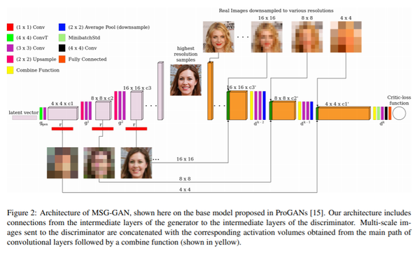 CVPR 2020 | 10篇改进GAN的论文（网络、训练、正则等） - 知乎