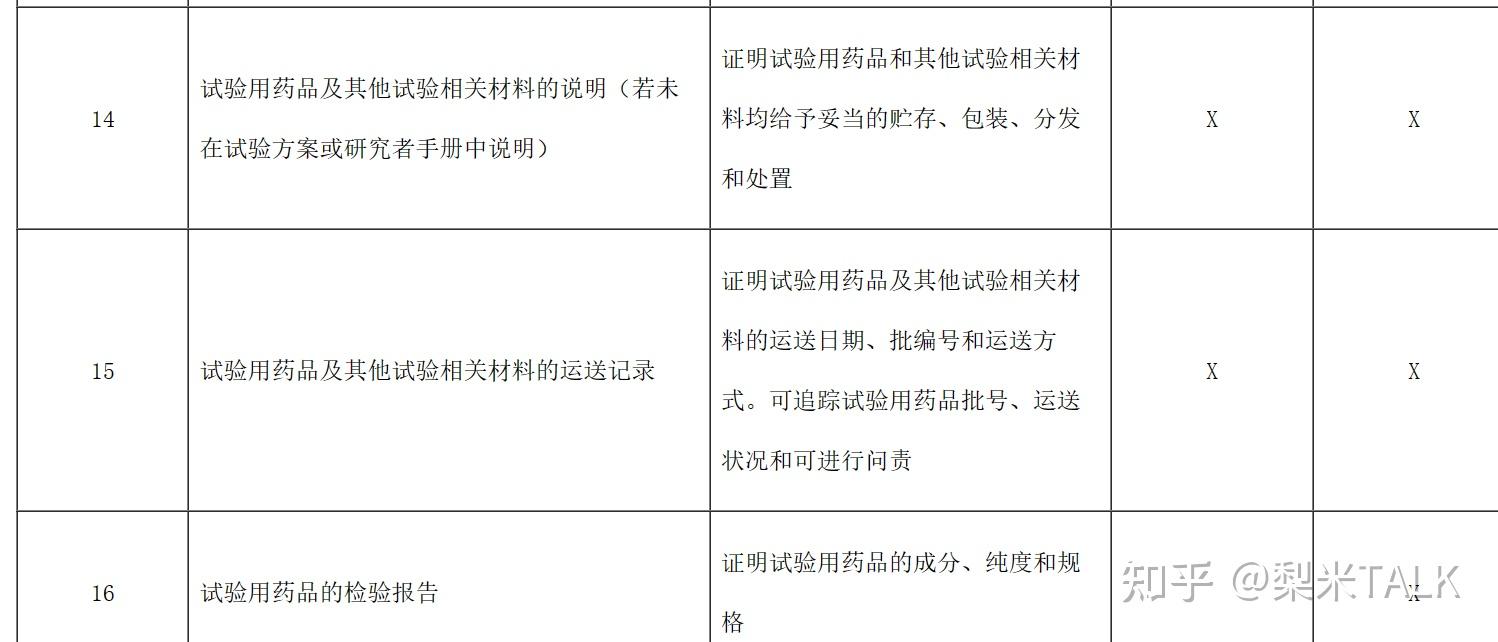 依据《药物临床试验必备文件保存指导原则》浅谈ISF&TMF——准备阶段 - 知乎
