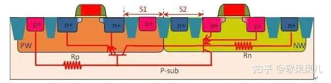 功率集成电路Latch-up防护总结 - 知乎