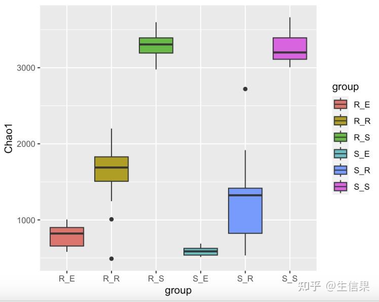 微生物组中的多样性你搞清楚了吗？ - 知乎