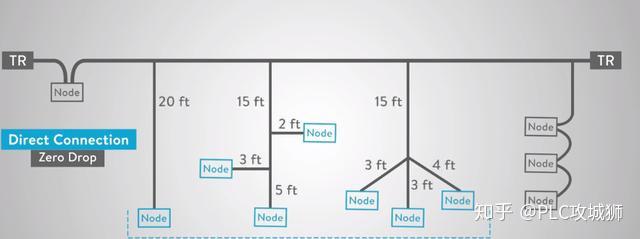 我们来聊一下什么是DeviceNet？ - 知乎