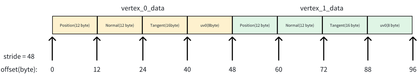 【Unity GPU】Mesh to ComputeBuffer - 知乎