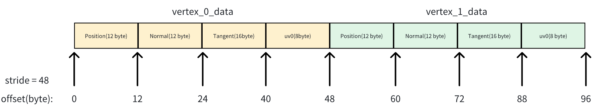 【Unity GPU】Mesh to ComputeBuffer - 知乎