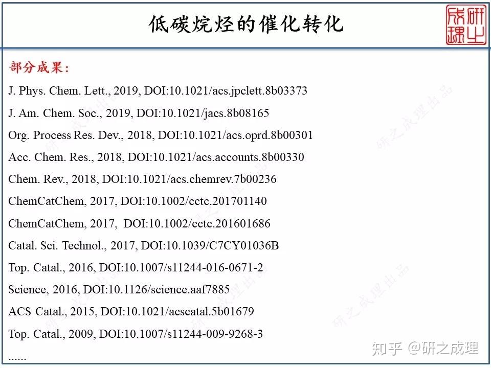 名师志：多相催化领域的新星——Ive Hermans - 知乎