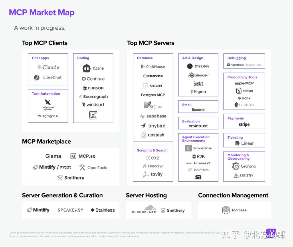 MCP深入介绍及未来分析 - 知乎