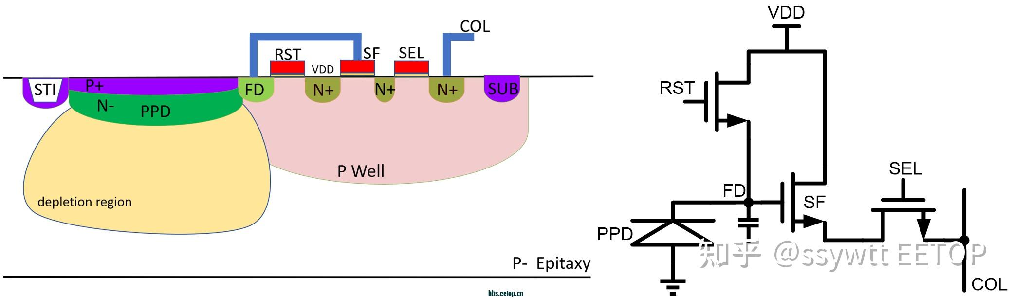 EETOP论坛原创精华帖《CMOS图像传感器系列 - 3 像素设计基础》 - 知乎