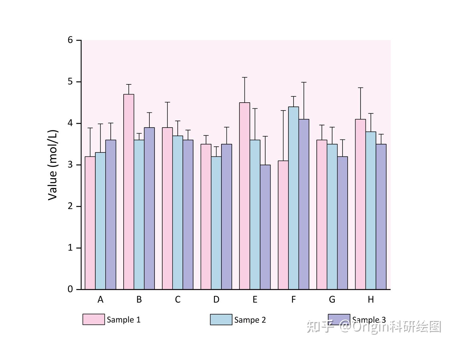 Origin科研绘图：带误差棒的柱状图 - 知乎