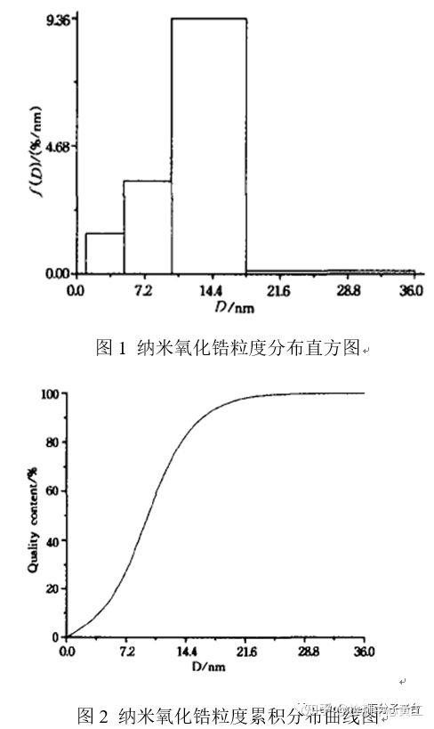 小角X射线散射（SAXS）应用、发展趋势及进展研究 - 知乎