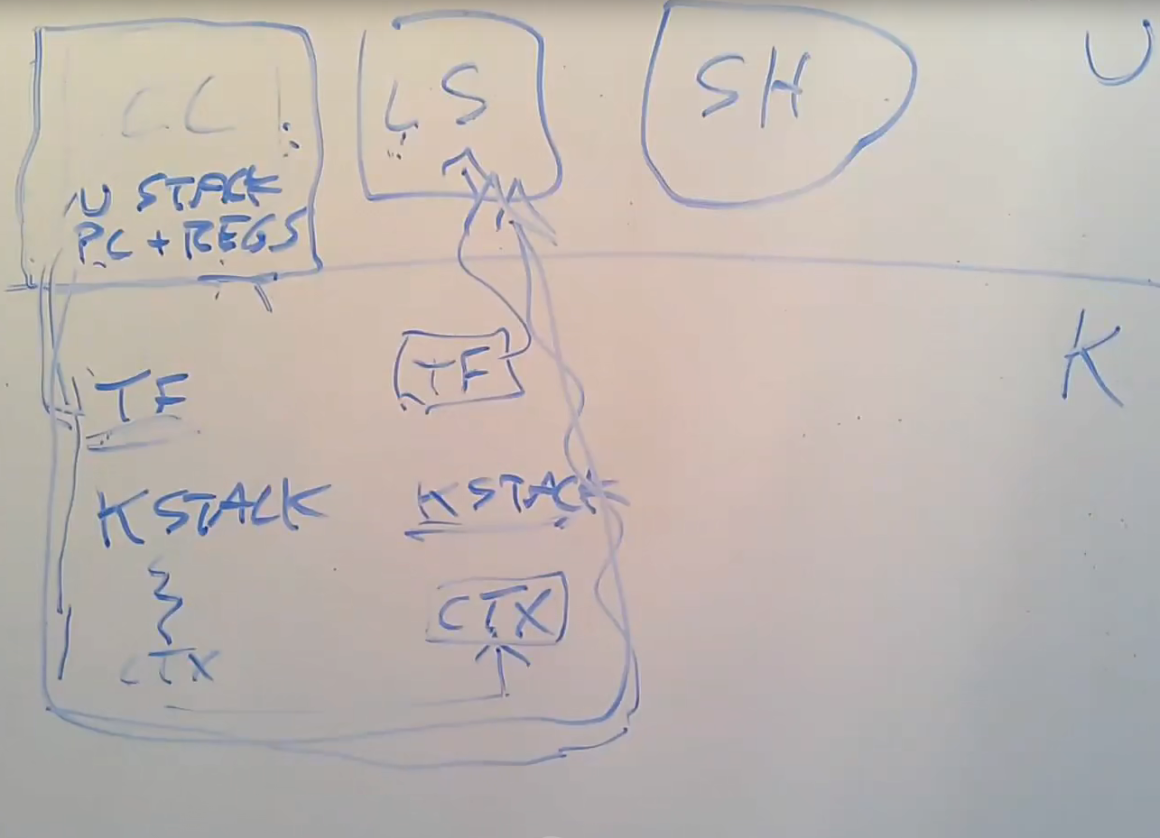 MIT6.S081 lab7 Multithreading - 知乎