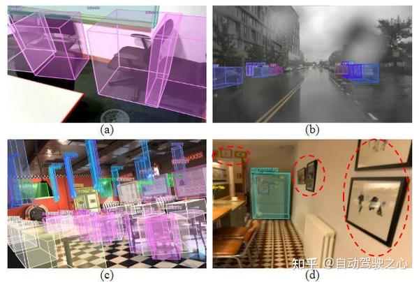 逆天了！CVPR2024 | UniMODE：首篇统一户外+室内3D检测框架 - 知乎