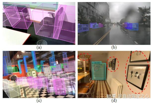 逆天了！CVPR2024 | UniMODE：首篇统一户外+室内3D检测框架 - 知乎
