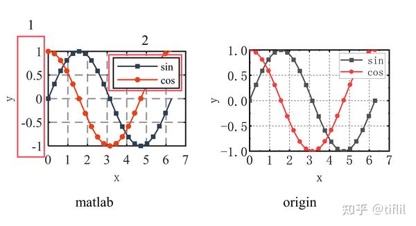 matlab与origin绘图比较 - 知乎
