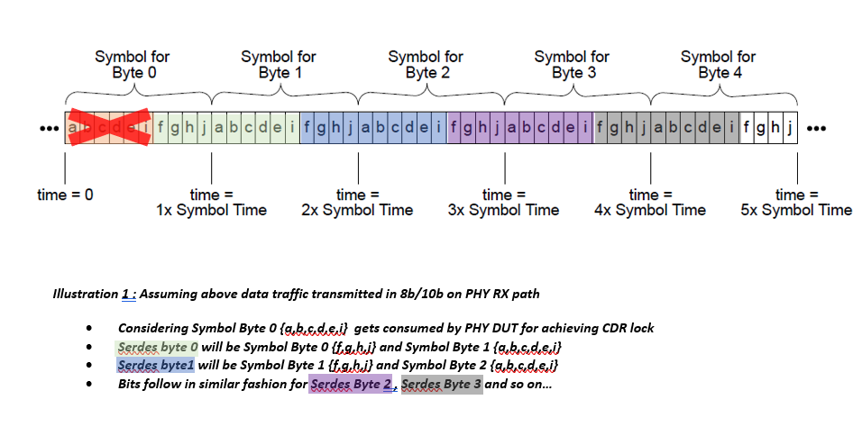 从Pipe 到 SerDes架构 - 知乎