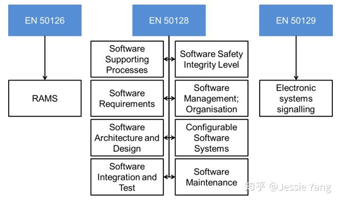 不同行业的软件安全标准介绍和对比 （上篇） - 知乎