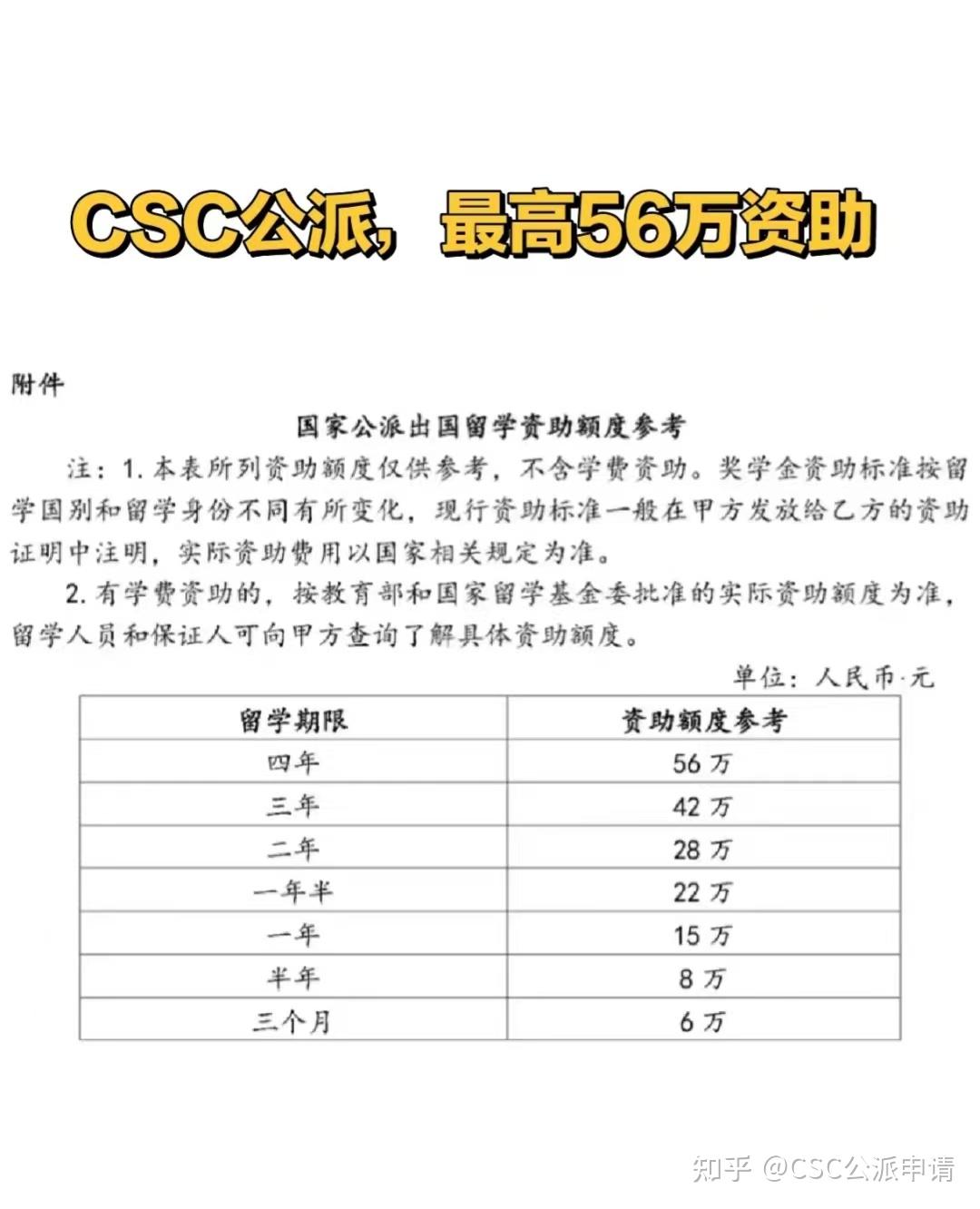 什么是CSC奖学金？如何申请CSC？一文讲透CSC申请 - 知乎