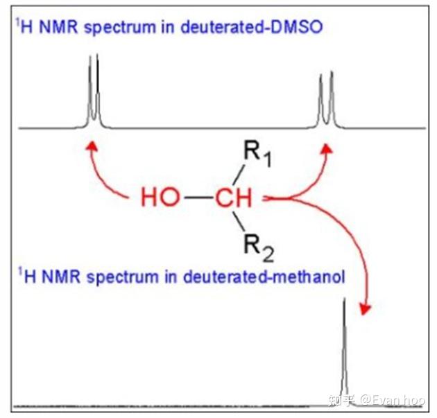 NMR谱图中的活泼氢是敌还是友？ - 知乎