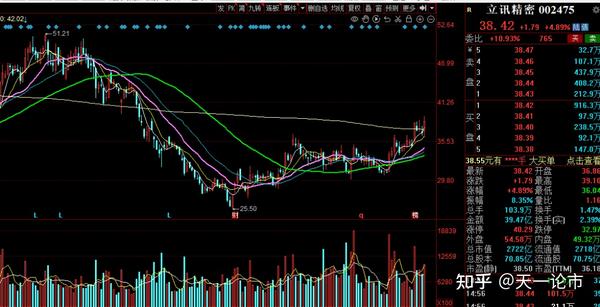 如何应对分化严重的市场？中线关注一只苹果概念股 - 知乎