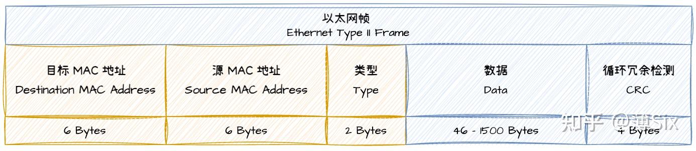 快速理解网络协议（三）MAC 层 - 知乎