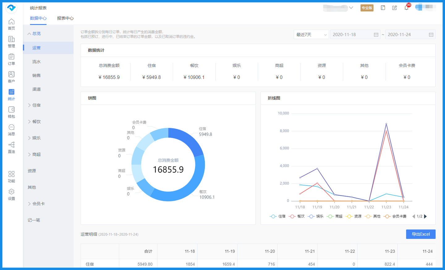 PMS管理系统是什么意思？酒店PMS系统和酒店云PMS的区别 - 知乎