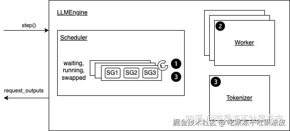 大模型推理服务调度优化技术-Continuous batching - 知乎