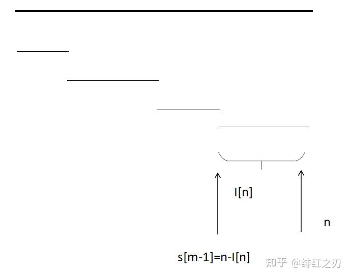 算法中的图像压缩问题（动态规划的一个问题） - 知乎