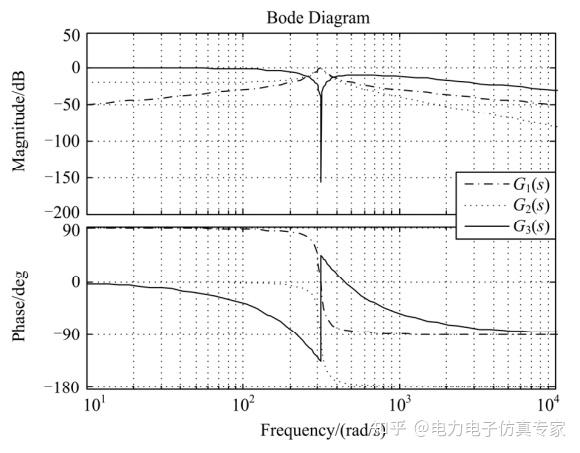 单相锁相环（二）基于三阶广义积分器的单相锁相环（TOGI-PLL）的MATLAB/Simulink仿真 - 知乎