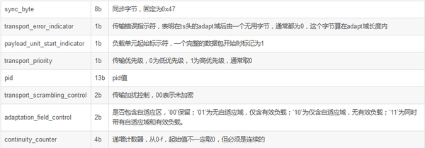 hls之m3u8、ts流格式详解 - 知乎