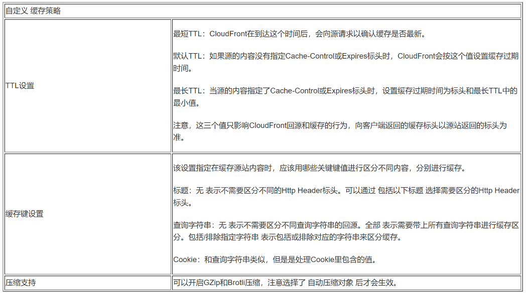 Amazon CloudFront快速入门实践 - 知乎
