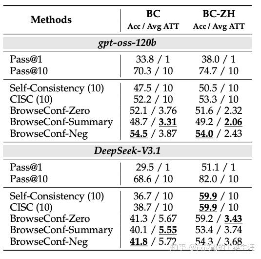 通义Deep Search论文阅读之BrowseConf - 知乎
