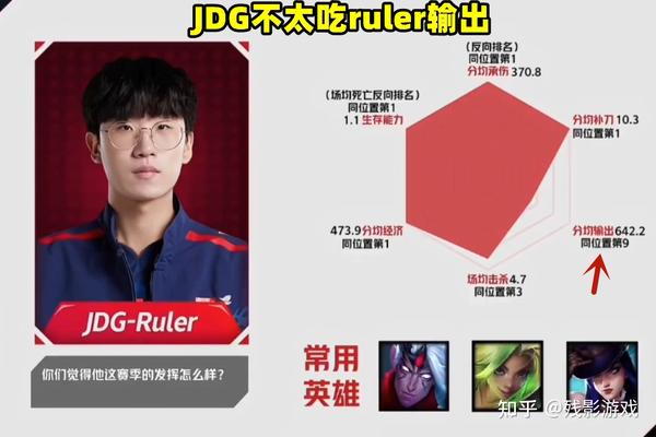 AD雷达图一览：灯皇像小Ruler，焕峰真“保命奇才”，JKL一点没变 - 知乎