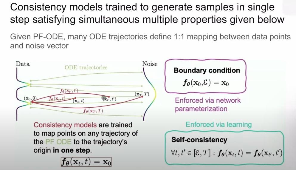 Consistency Models论文笔记 - 知乎