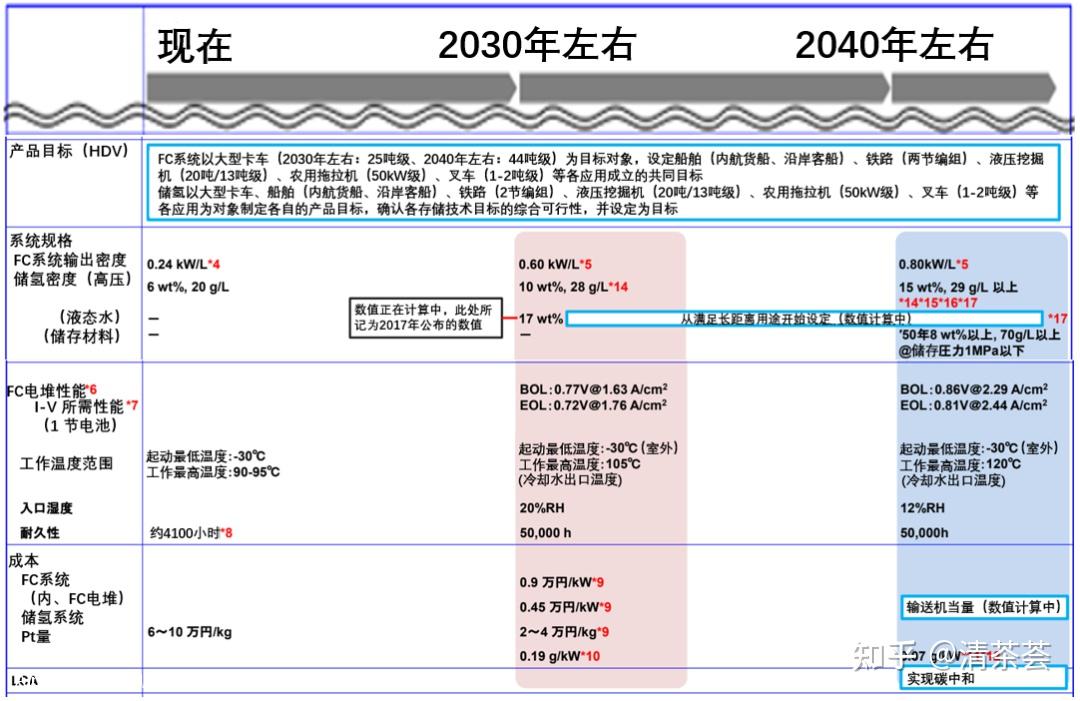 氢燃料电池 update ~ 23.03.12 - 知乎