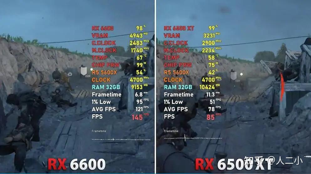 RX6500XT和RX6600性能差多少 - 知乎