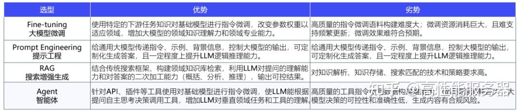 探索AIGC未来：CPU源码优化、多GPU编程与中国算力瓶颈与发展 - 知乎