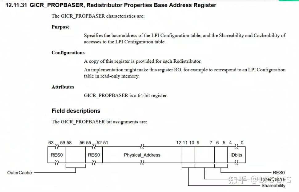 linux ARM GIC中断和异常子系统和cpu timer - 知乎