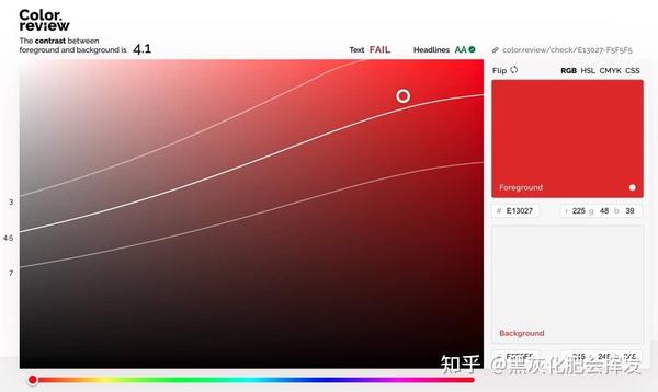 检查网页配色规范的神器：Color review - 知乎