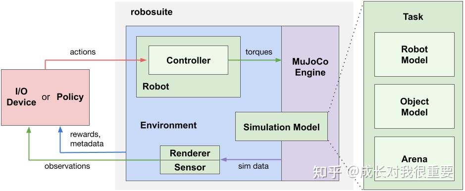 具身智能 | Robosuite使用教程（一） - 知乎